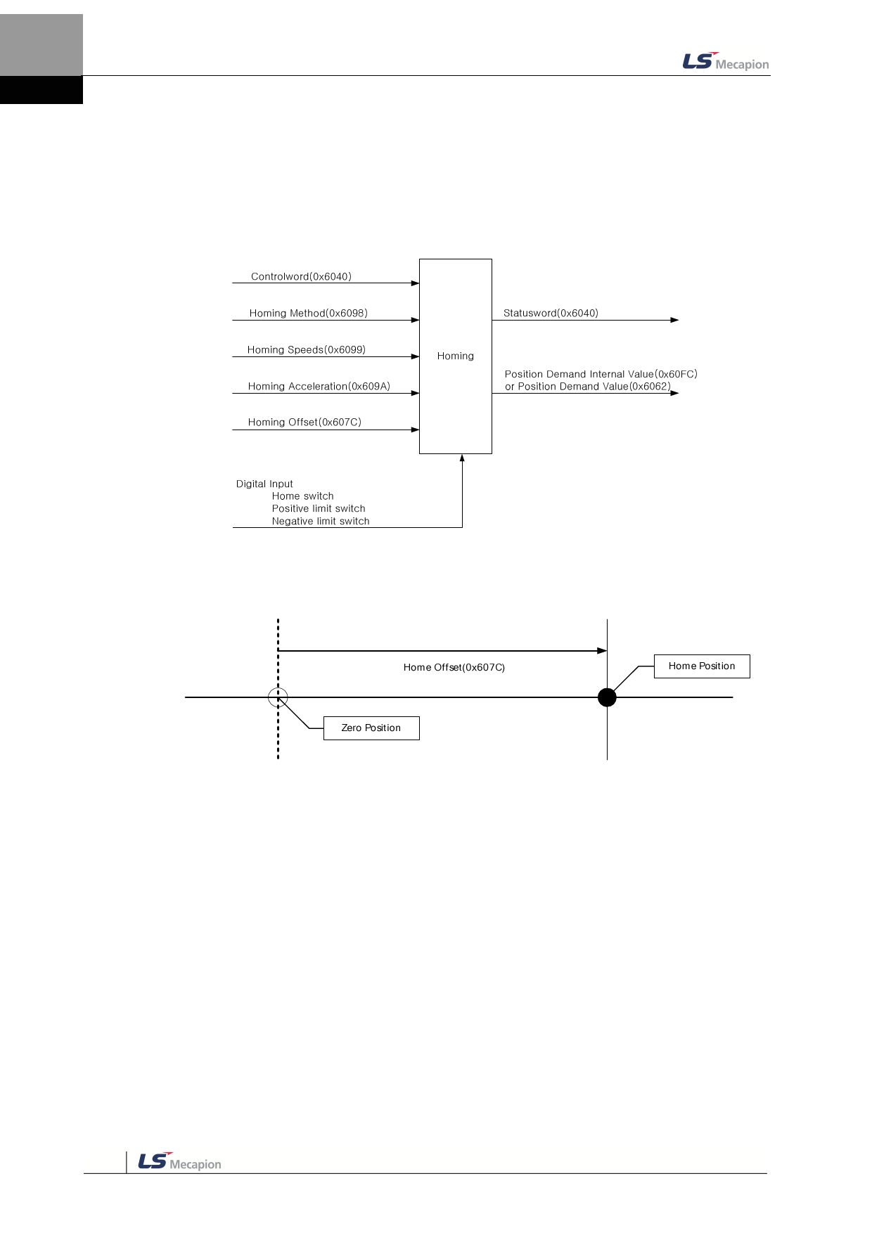9 Homing 9 Homing This drive provides builtin homing (Page 102 / 380) L7P INDEXER Series AC ...